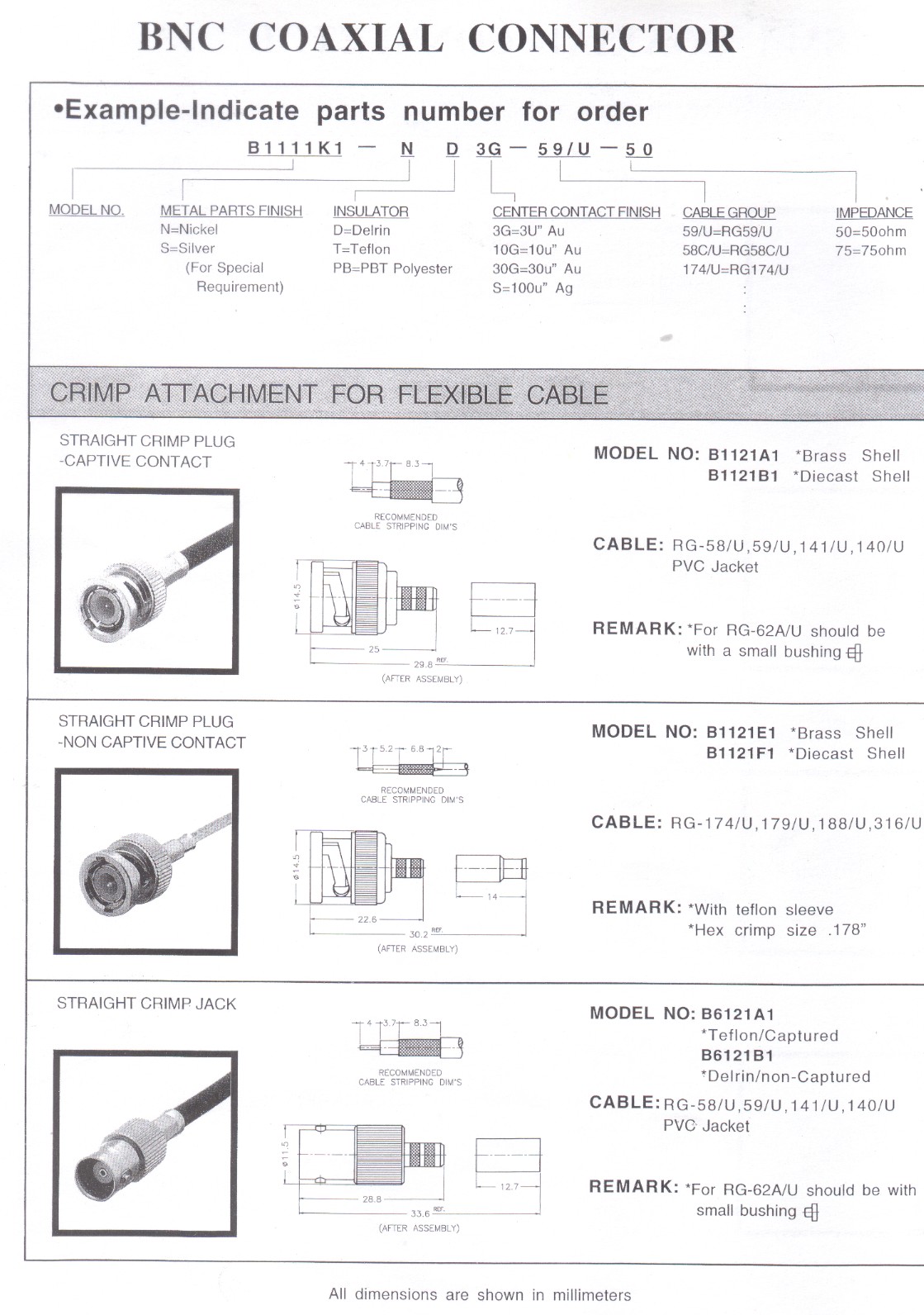 syntax part number mc bnc p manufacturer number package manufacturer